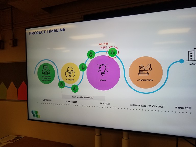 DC Public Library Updates Community on Renovation of Southeast Library ...